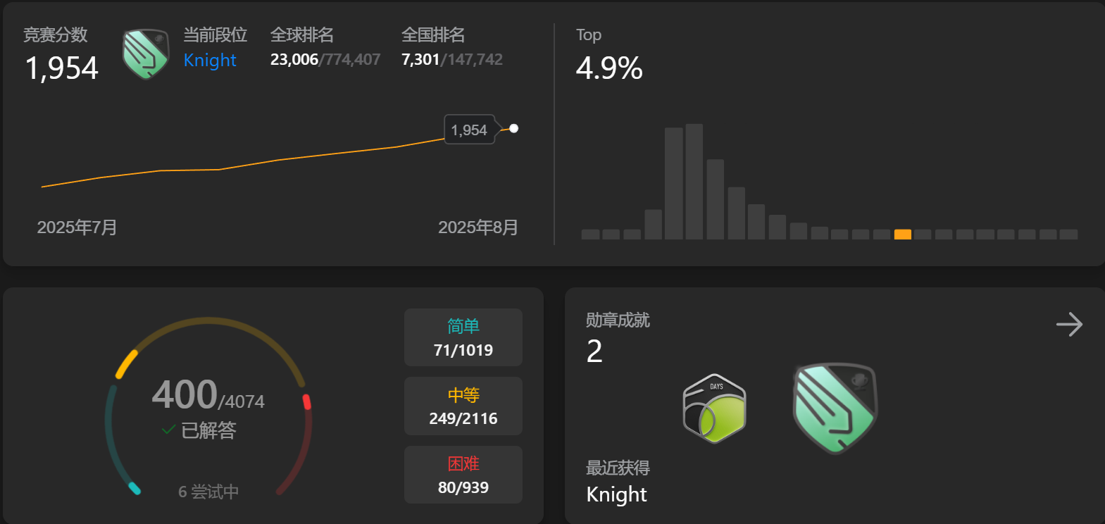 分享｜【MileStone】400题纪念 - 讨论 - 力扣（LeetCode）